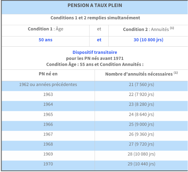 CRPN : F.A.Q ÉTÉ 2025 - SNPNC-FO